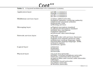 Ecommerce_Ch3.ppt | Internet | Computing
