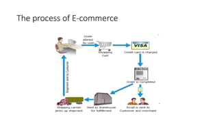 Ecommerce concepts and uses in Business.pptx