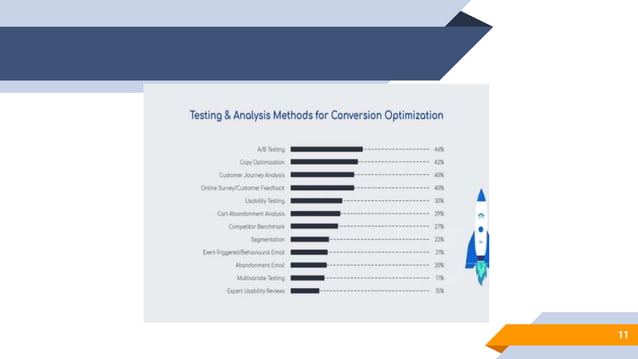 Ecommerce Conversion Rates Optimization - Facts & Figures | PPT Ecommerce Conversion Rates Optimization - Facts & Figures | PPT