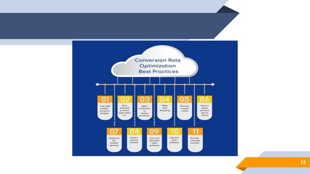 Ecommerce Conversion Rates Optimization - Facts & Figures | PPT Ecommerce Conversion Rates Optimization - Facts & Figures | PPT