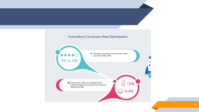 Ecommerce Conversion Rates Optimization - Facts & Figures | PPT Ecommerce Conversion Rates Optimization - Facts & Figures | PPT