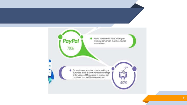 Ecommerce Conversion Rates Optimization - Facts & Figures | PPT Ecommerce Conversion Rates Optimization - Facts & Figures | PPT