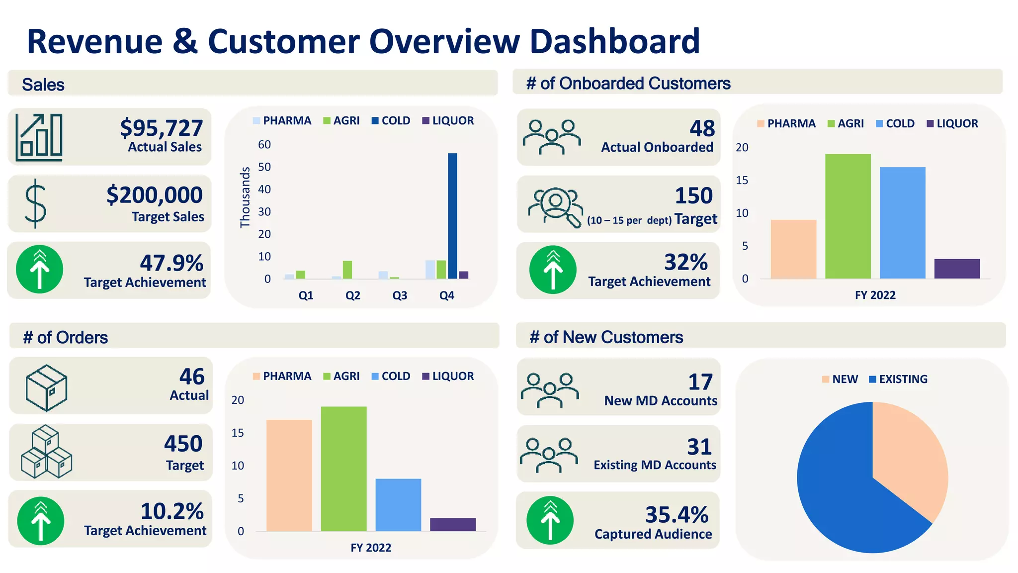 Ecommerce Dashboard Concept.pptx