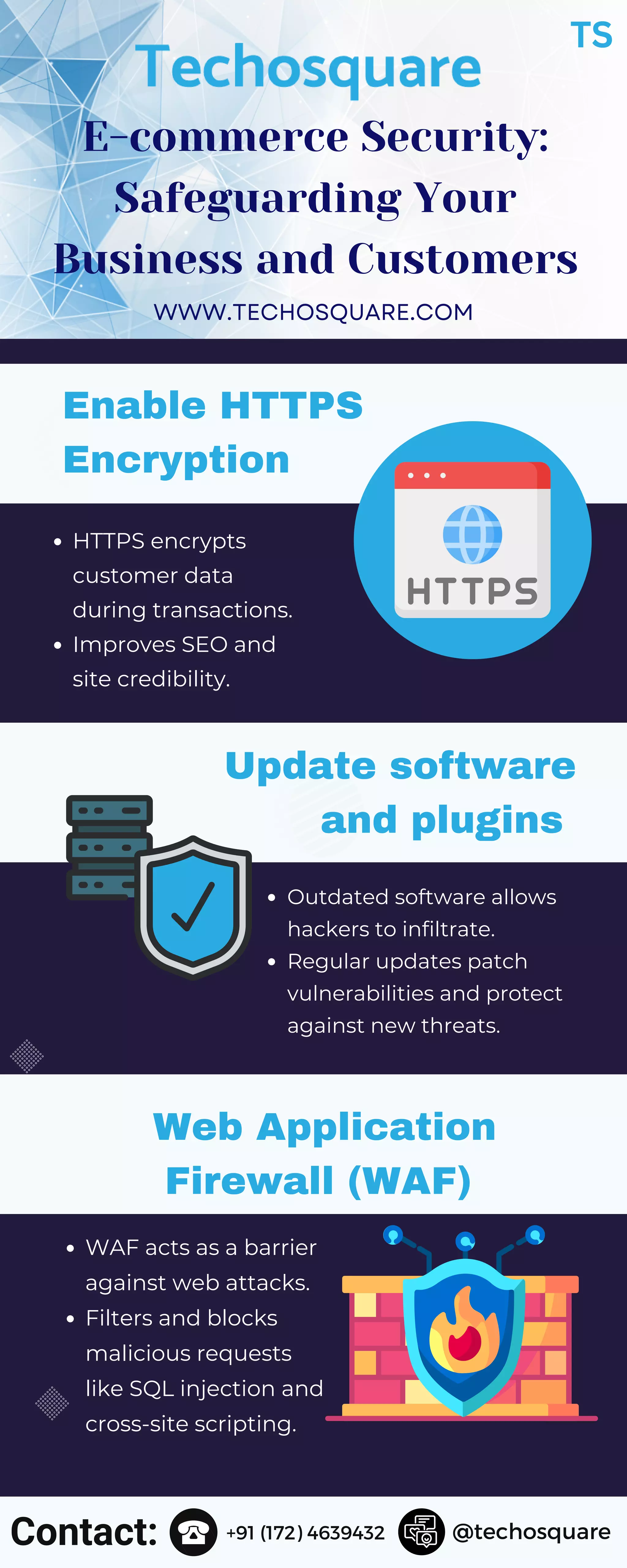 E-commerce Security: Safeguarding Your Business and Customers | PDF