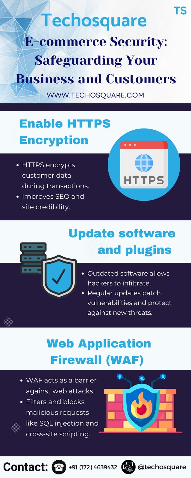 E-commerce Security: Safeguarding Your Business and Customers | PDF