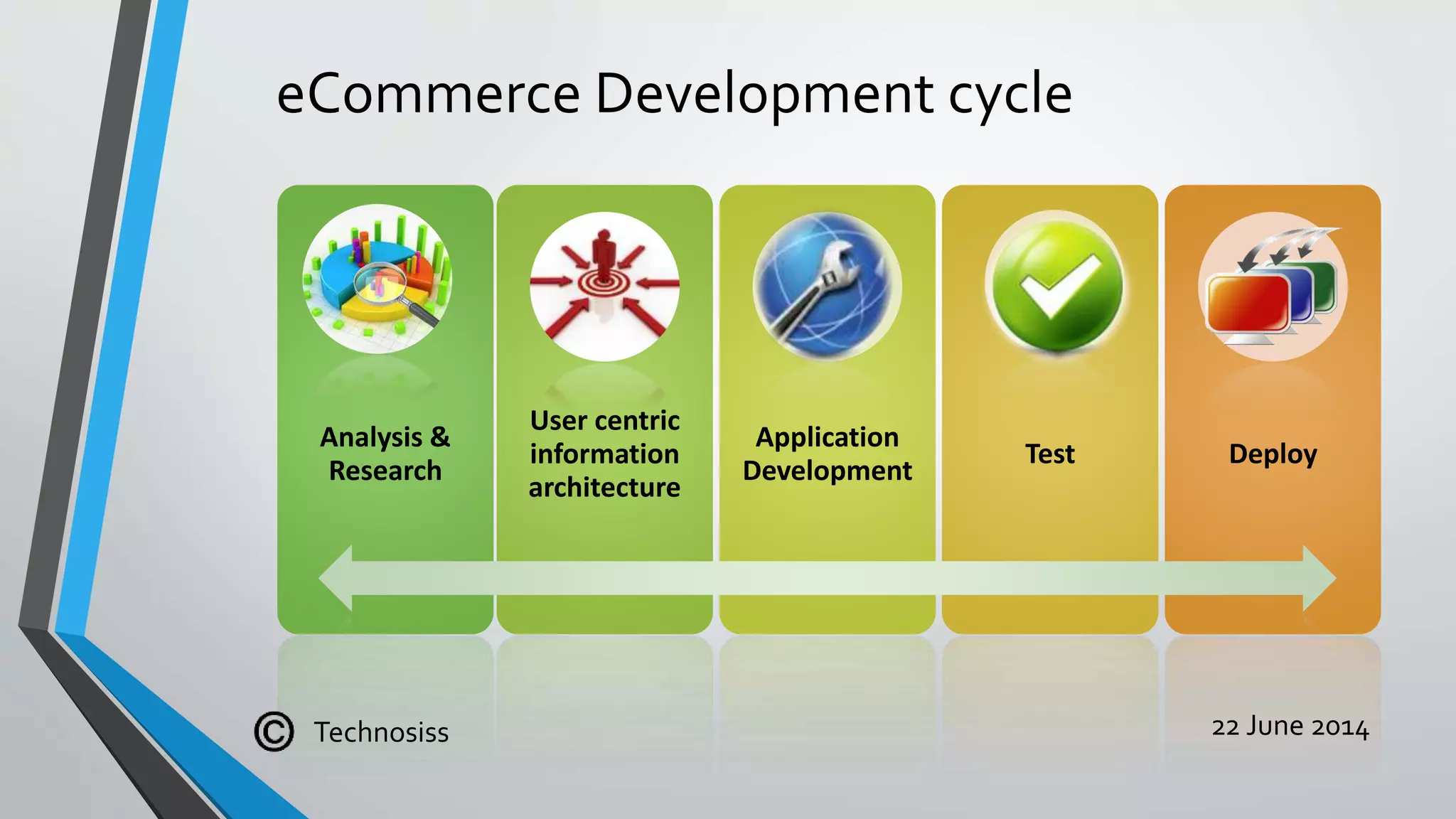E-Commerce Development | PPTX