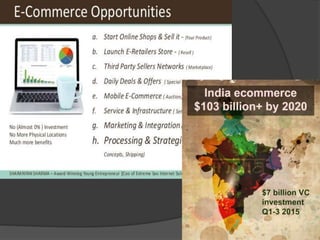 Ecommerce in India | PPTX