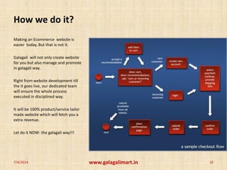 Ecommerce@galagali | PPT
