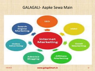 Ecommerce@galagali | PPT