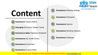 Ecommerce Industry Introduction PowerPoint Presentation Slides | PDF