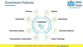 Ecommerce Industry Overview PowerPoint Presentation Slides | PDF