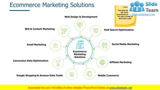 Ecommerce Industry Overview PowerPoint Presentation Slides | PDF