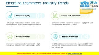 Ecommerce Industry Overview PowerPoint Presentation Slides | PDF