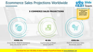 Ecommerce Industry Overview PowerPoint Presentation Slides | PDF