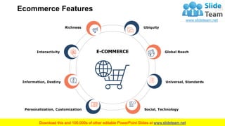 Ecommerce Industry Trends PowerPoint Presentation Slides | PDF