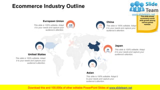 Ecommerce Industry Trends PowerPoint Presentation Slides | PDF