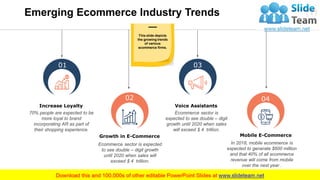Ecommerce Industry Trends PowerPoint Presentation Slides | PDF