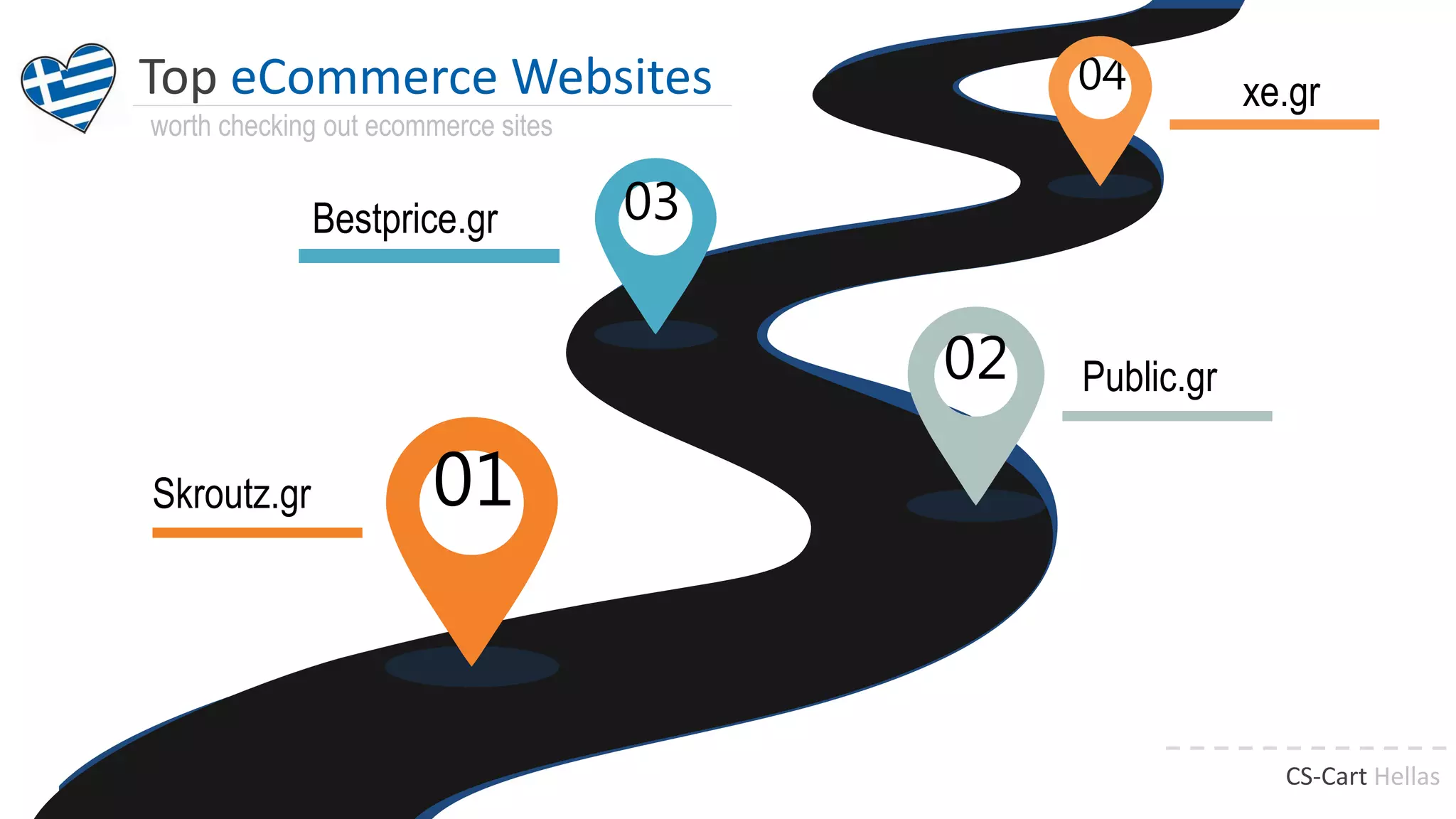 eCommerce in Greece / Facts & Numbers | PPTX