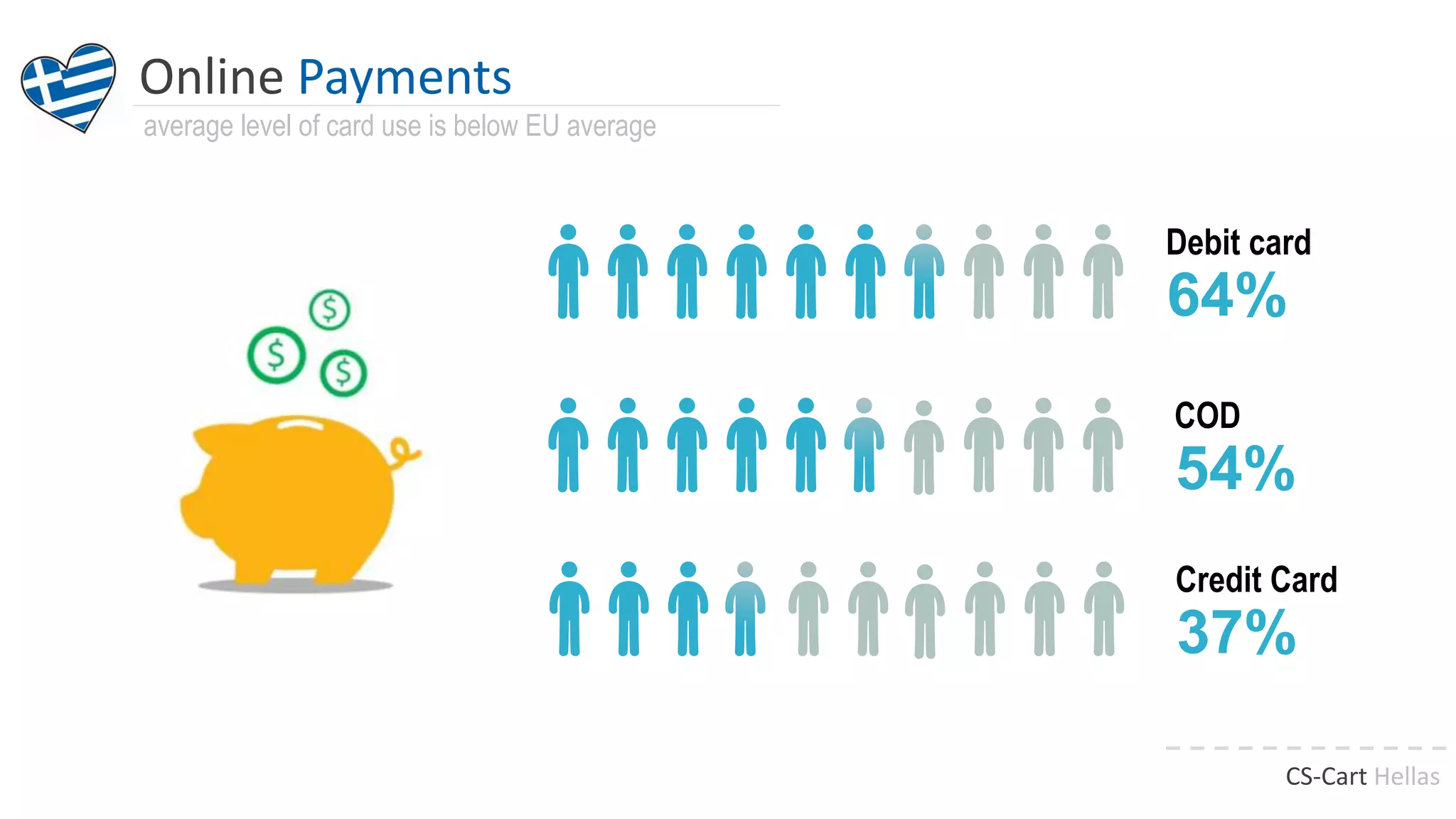 eCommerce in Greece / Facts & Numbers | PPTX