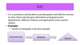 Ecommerce in India | PPT