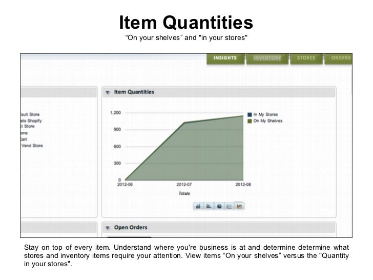 Ecommerce Insights: Easily Check Inventory and Order Status