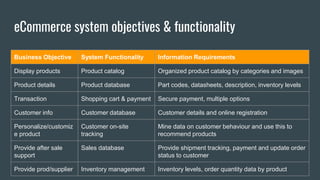 E commerce & international information systems, mis, csvtu | PPT
