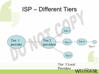 eCommerce & Internet | PPT