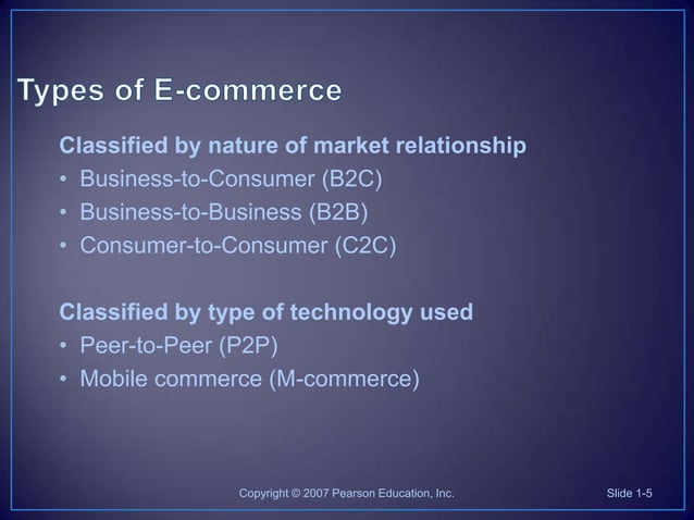 Ecommerce Intro | PPT