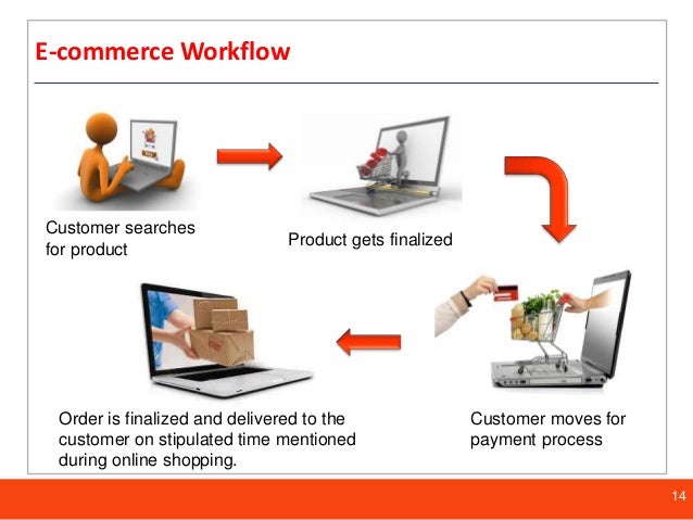 E commerce introduction E commerce introduction