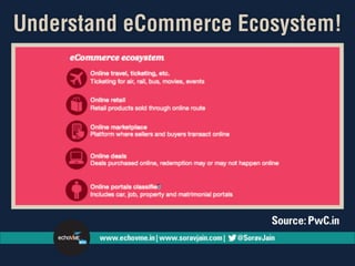 Issues in Indian e-Commerce | PDF