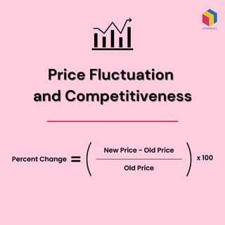 ECommerce KPI Formulas (LinkedIn Carousel).pdf