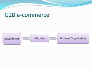 E-commerce lecture | PPT