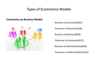 Ecommerce | PPTX