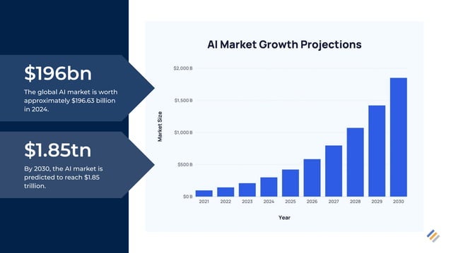 Realm Digital: Moving Beyond the Hype - AI in Practice | PDF