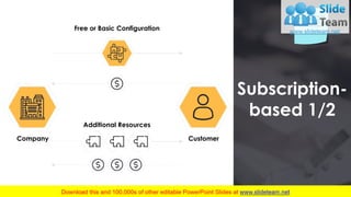 Ecommerce Management Model PowerPoint Presentation Slides | PPT