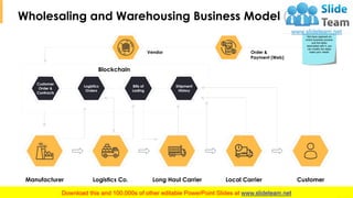 Ecommerce Management Model PowerPoint Presentation Slides | PPT