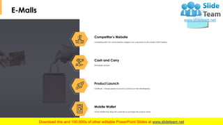 Ecommerce Management Model PowerPoint Presentation Slides | PPT