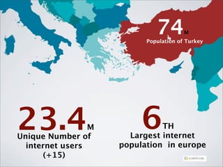 Ecommerce Market Turkey | PDF