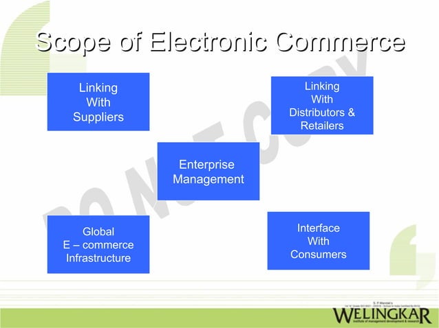 Overview of E-commerce | PDF | Internet | Computing