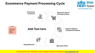 Ecommerce Payment Digital Wallet PowerPoint Presentation Slides | PDF