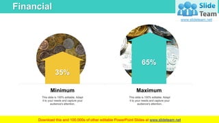 Ecommerce Payment Methodologies PowerPoint Presentation Slides | PDF