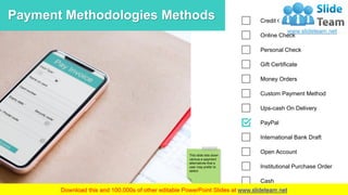 Ecommerce Payment Methodologies PowerPoint Presentation Slides | PDF