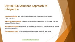 Ecommerce Platform Integration at Digital Hub Solution | PPTX