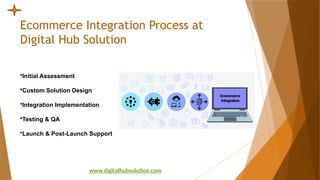 Ecommerce Platform Integration at Digital Hub Solution | PPT
