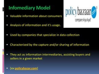 e business models on the basisi of transaction types by faiz hasan | PPTX