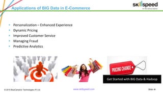 BIG Data & Hadoop Applications in E-Commerce | PPT