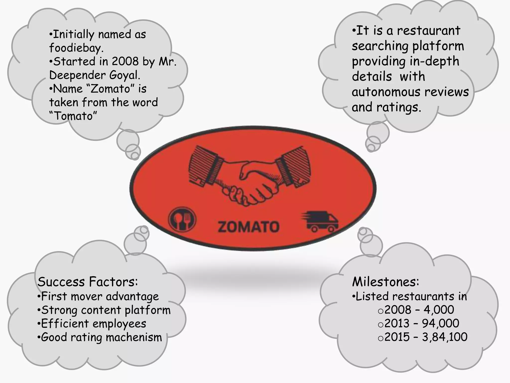 Marketing Stratego of Zomato | PPTX