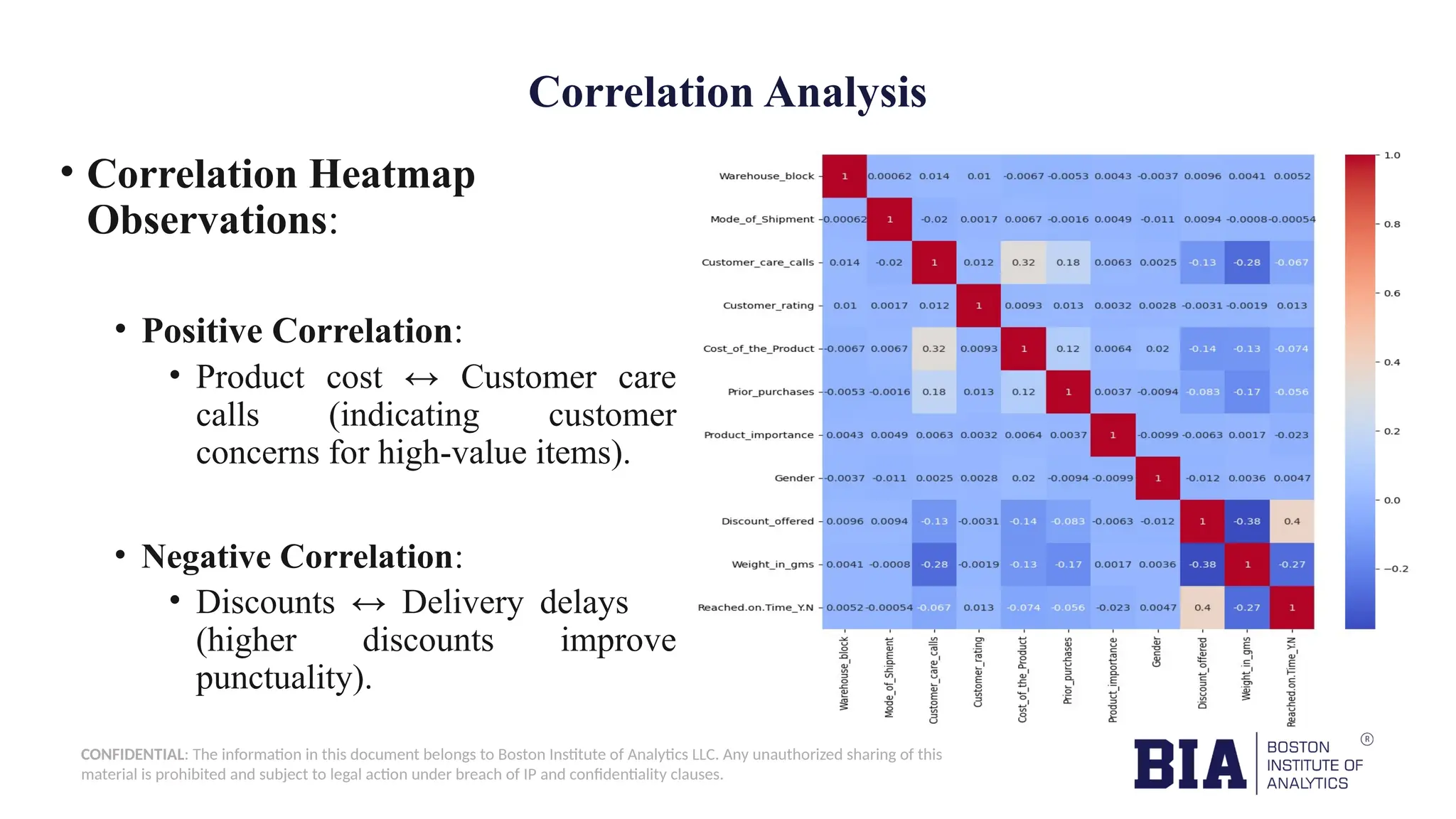 E-commerce Product Delivery Prediction: A Machine Learning Project by ...