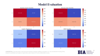E-commerce Product Delivery Prediction: A Machine Learning Project by ...