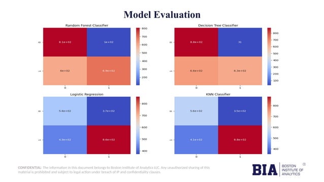 E-commerce Product Delivery Prediction: A Machine Learning Project by ...